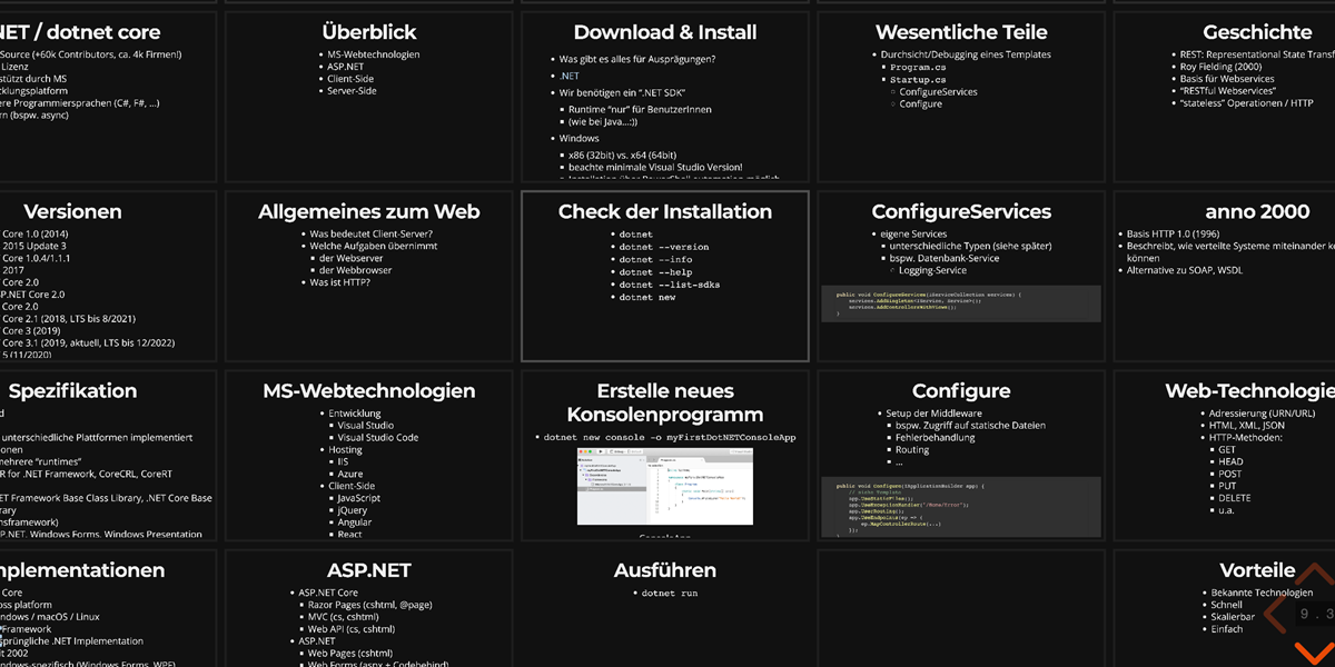Programmierung Mit Aspnet Web Apis Abz Informatik